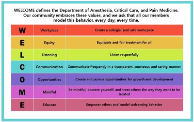 Anesthesia Intranet Page